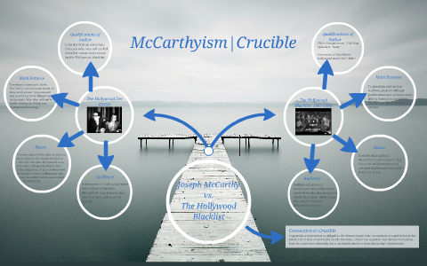 McCarthyism | The Crucible by Bea C on Prezi
