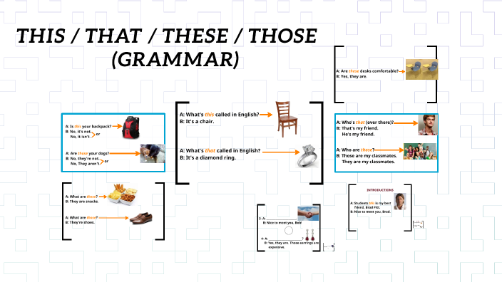 THIS / THAT / THESE / THOSE (UNIT 3: LESSON B: GRAMMAR) (BASIC 1) by Emperatriz Angulo on Prezi