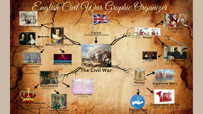English Civil War Graphic Organizer by Alice Cheung on Prezi