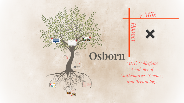 Osborn MST by William Frey on Prezi