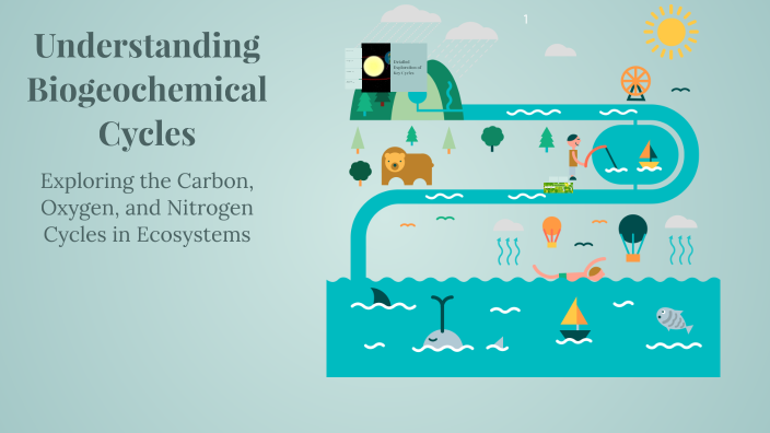 Understanding Biogeochemical Cycles by Izhar Qureshi on Prezi