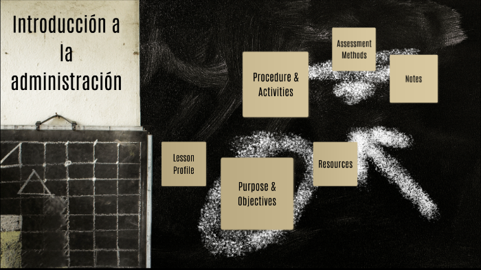 Administración by Sara Losada Díez on Prezi