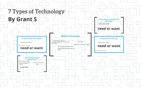 7 Types of Technology by Grant Smith on Prezi
