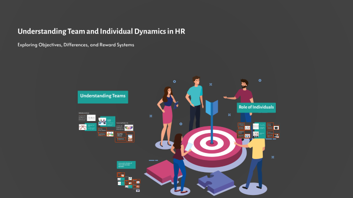 Understanding Team and Individual Dynamics in HR by M Madhuvandhan on Prezi