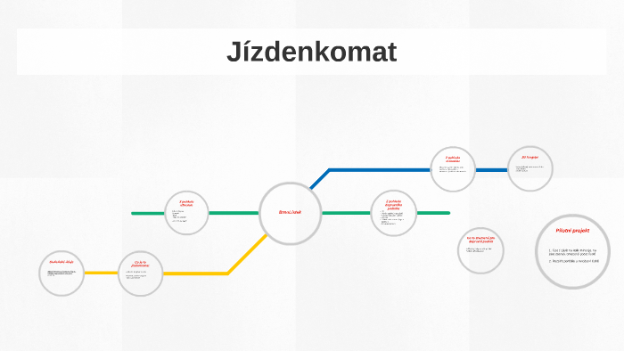 Jízdenkomat by David Rosko on Prezi