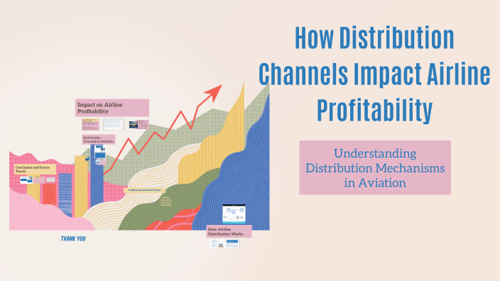 How Distribution Channels Impact Airline Profitability by Rabia Tahir ...