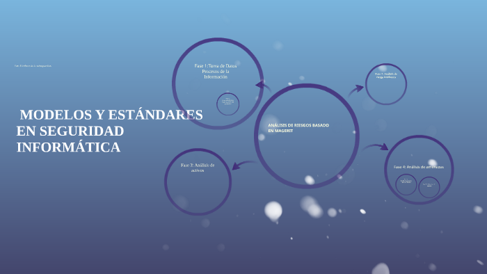 MODELOS Y ESTÁNDARES EN SEGURIDAD INFORMÁTICA by ᕠᘗᘜᕧᒪᕬ ᖆᓏᖲᕱᗂᓏ on Prezi