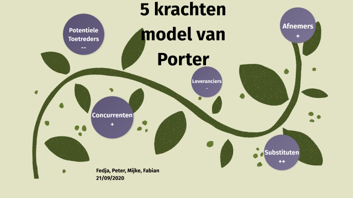 5 krachten model van Porter by Mijke Mastenbroek on Prezi