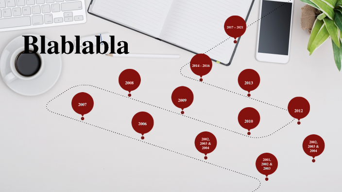 Timeline of Media Exposure by Krizia Ann Mondega on Prezi