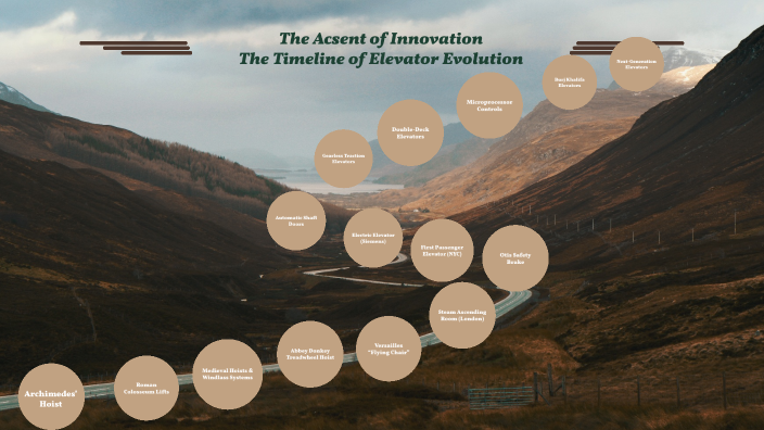 The Acsent of Innovation The Timeline of Elevator Evolution by S ...