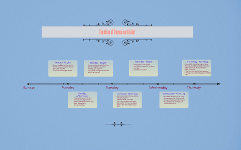 Timeline of Romeo and Juliet by Clarissa Meyer on Prezi