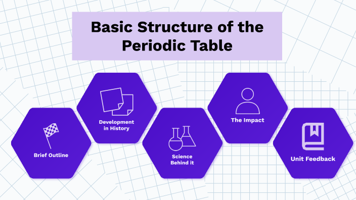 Basic Structure of the Periodic Table by Tegan Upton on Prezi