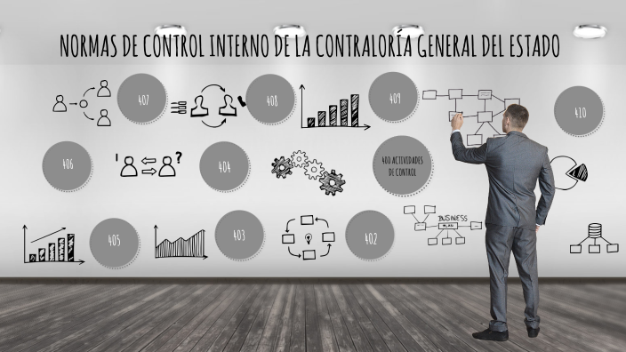 NORMAS DE CONTROL INTERNO by Caroll Coronel on Prezi