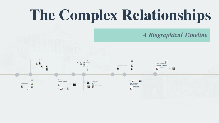 The Complex Relationships by Jonesy CEO on Prezi