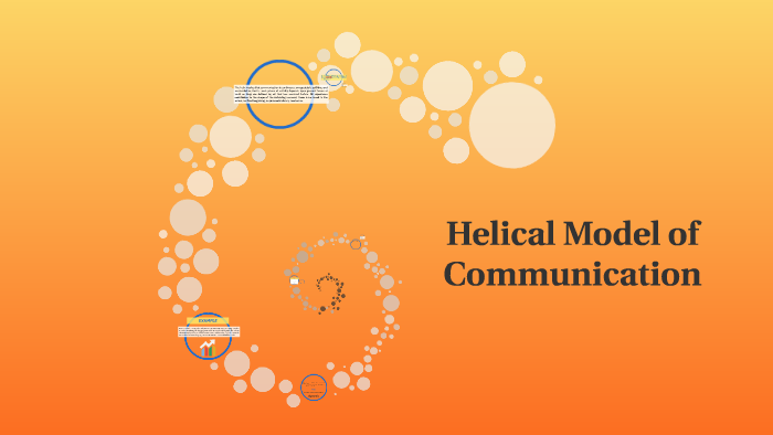 Helical Model of Communication by Anna Arenas on Prezi