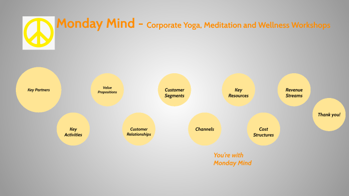 Monday Mind by Adrian Tran on Prezi