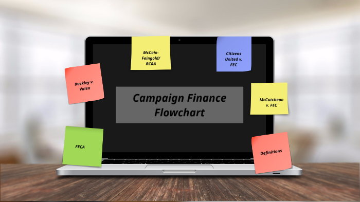 campaign finance flowchart by Saisamkalpa Mantrala on Prezi