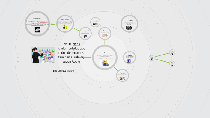 Las 10 apps fundamentales que todos deberíamos tener en el c by Elisa ...