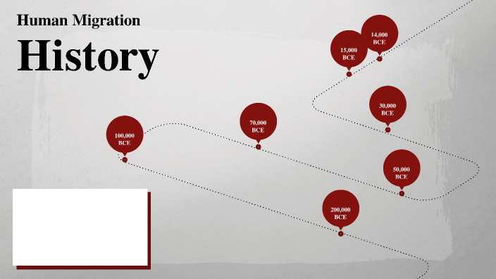 History of Human Migration by Casy Laylin on Prezi