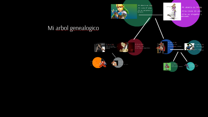 Mi arbol genealogico by Daniel Rattray on Prezi