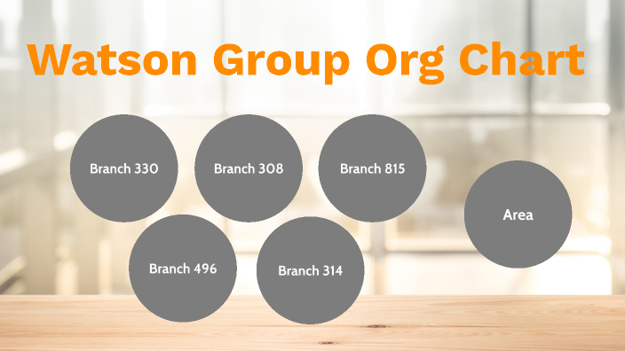 Organizational Chart - Watson Group by Haley Watson on Prezi