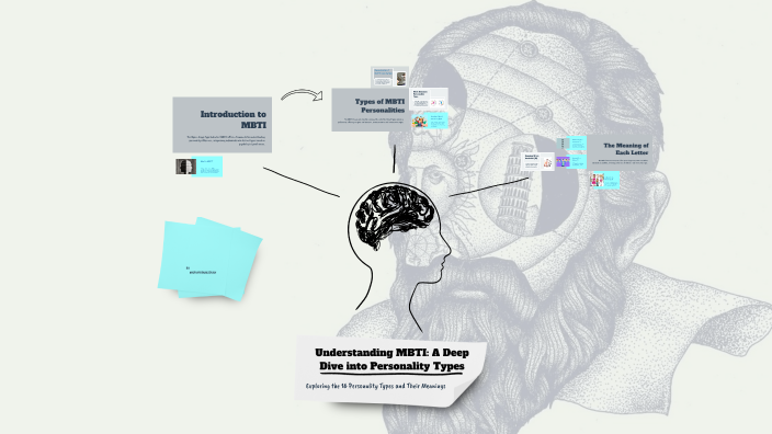 Understanding MBTI: The Science of Personality by Maram Boumzough on Prezi