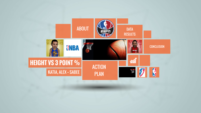 Height vs. 3 Point Percentage by Sabeeshana Somaskandamoorthy on Prezi