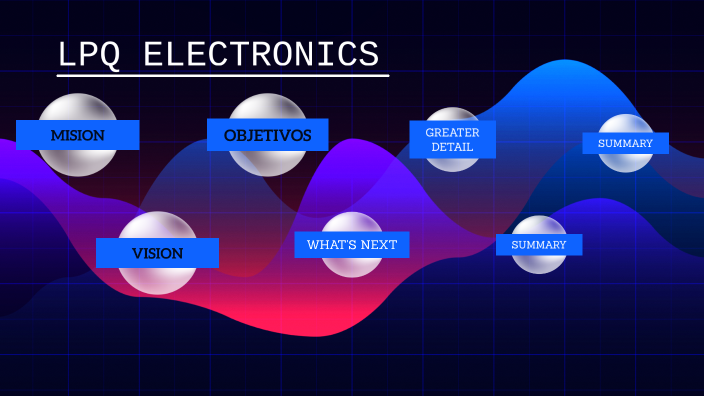 Caso LPQ electronics by Camilo Perez on Prezi