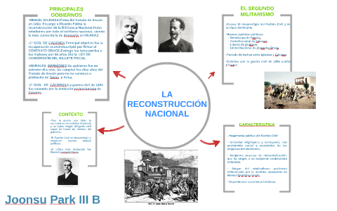 LA RECONSTRUCCIÓN NACIONAL by Park Joonsu on Prezi