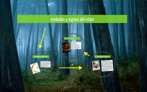 símbolos y signos del islam by santiago esteban celis vargas on Prezi