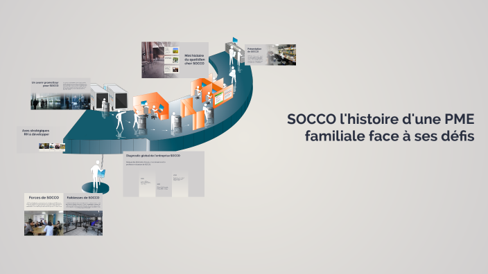 Diagnostic de l'entreprise SOCCO et son plan d'action RH by sarah ...