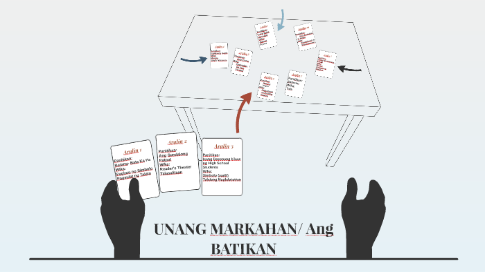 UNANG MARKAHAN/ Ang BATIKAN by Mytty Maja Tambo on Prezi