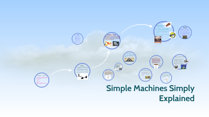 Simple Machines Introduction by on Prezi