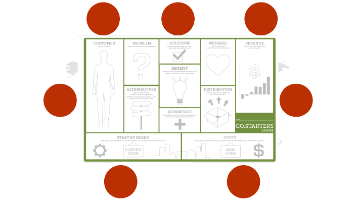co-starters canvas by Maryam Ayed on Prezi