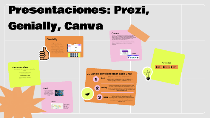 Guía de uso Prezi, Genially, Canva by Maia Germano on Prezi