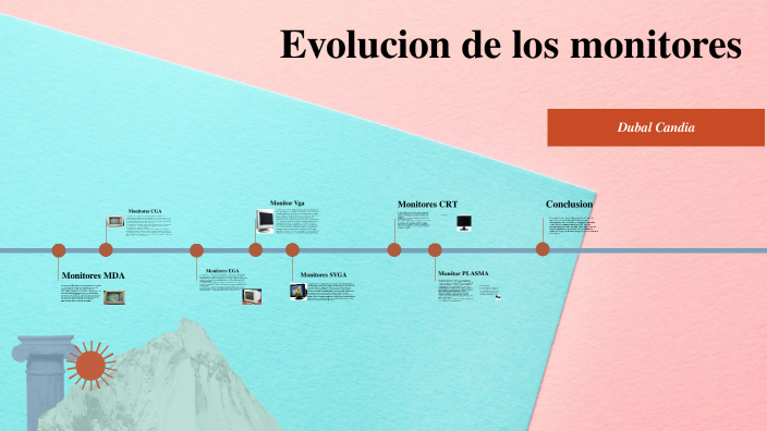 Evolution of Monitors by Dubal Candia on Prezi