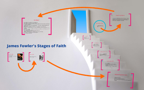 James Fowler's Stages of Faith by Kyle Holt on Prezi