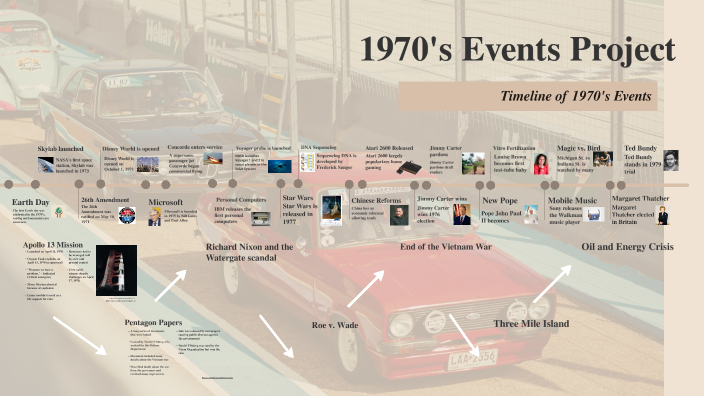 1970's Events Project by Evan Zazado on Prezi