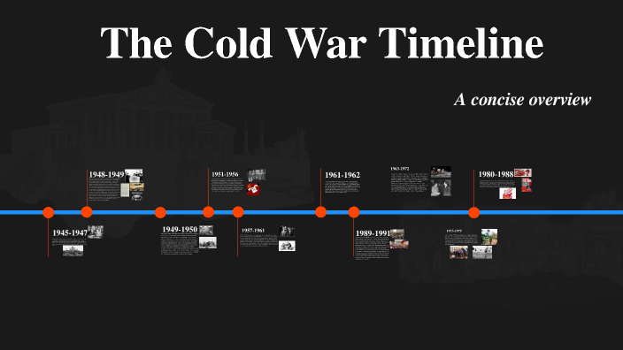 The Cold War Timeline by zoey evans on Prezi
