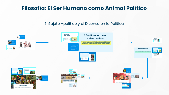 Filosofía: El Ser Humano como Animal Político by Monica Nuñez Merino on ...