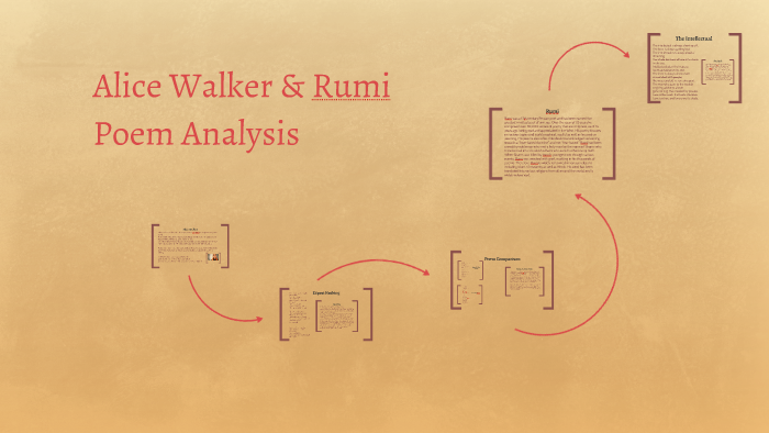 Alice Walker & Rumi Poem Analysis by on Prezi