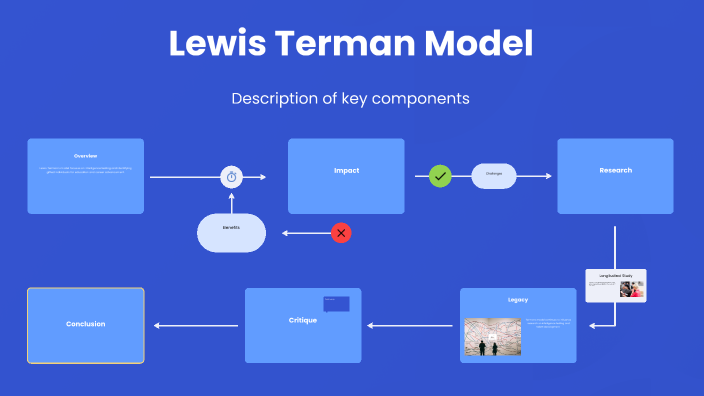 Lewis Terman Model by Stacey Bryant on Prezi
