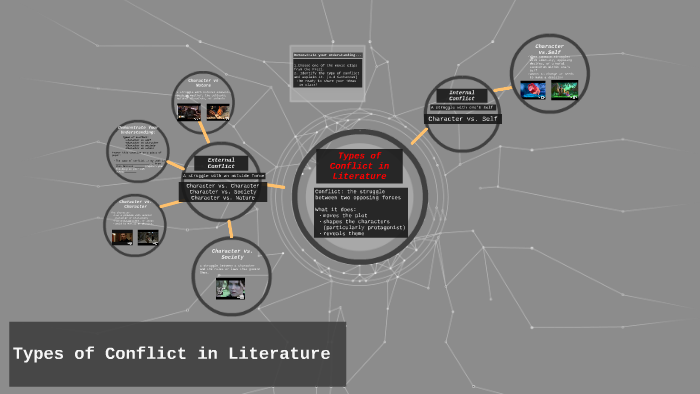 Types of Conflict with movie clips by Caitlin Johnston on Prezi
