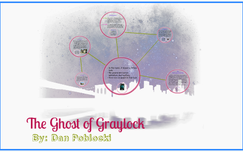 The Ghost of Graylock by Lailha Abrenica on Prezi