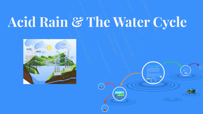 Acid Rain & The Water Cycle by Miriam Lynch on Prezi