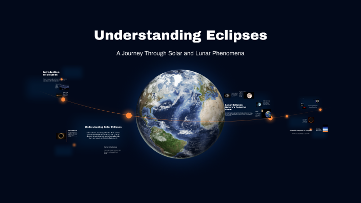 Understanding Eclipses by satya mudliyar on Prezi