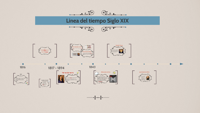 Linea del tiempo Siglo XIX by laura leon on Prezi