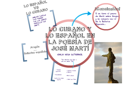 LO CUBANO Y LO ESPAÑOL EN LA POESÍA DE JOSÉ MARTÍ by Emilia Estefanía ...