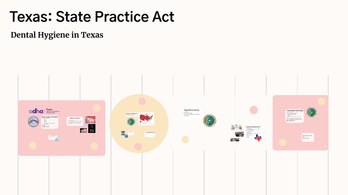 State Practice Act by Courtney Murphy on Prezi