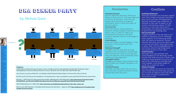 DNA DINNER PARTY by Nichola Grant on Prezi